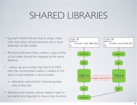 Sharing C Objects In Linux