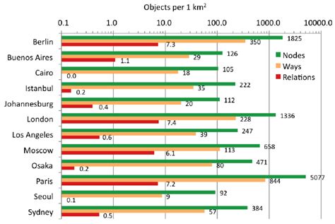 density of nodes ways and relations per km 2 oct 2012 download