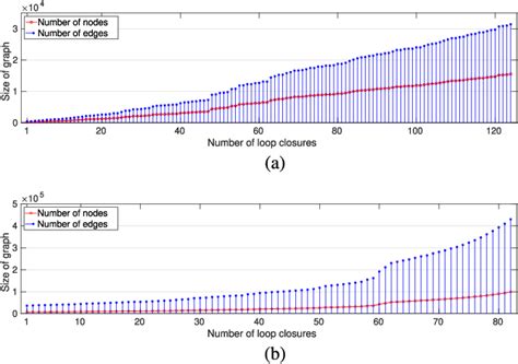Figure 10 From A Consistent Parallel Estimation Framework For Visual