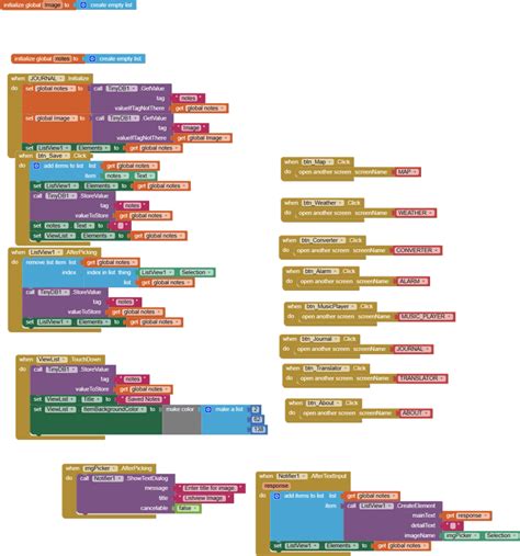 Help With Inserting Image Using Imagepicker To Listview Mit App Inventor Help Mit App
