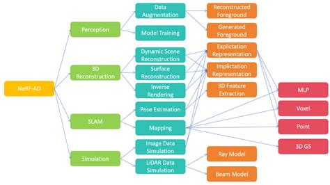 dil nerf delving into lidar for neural radiance field on street scenes