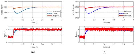 Barrier Function Based Adaptive Fast Terminal Sliding Mode Control For