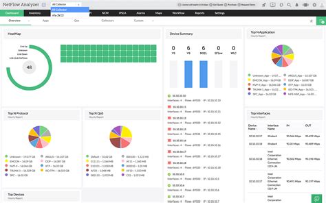Netflow Analyzer Outil Danalyse Et De Suivi Du Trafic Netflow En