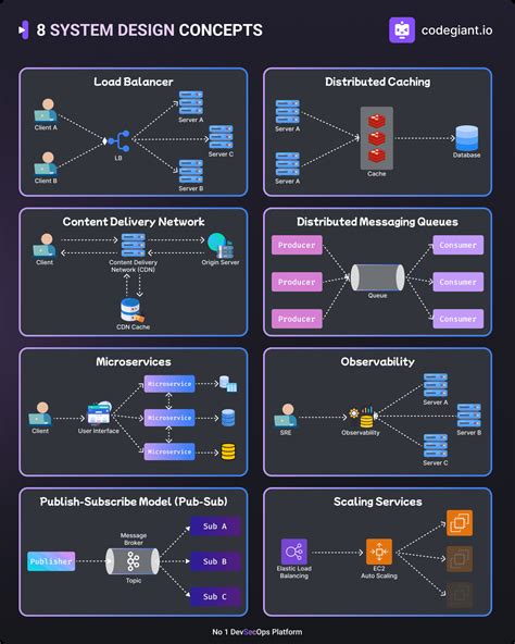 Abdullateef Lawal On Linkedin Systemdesign Devops Cloud
