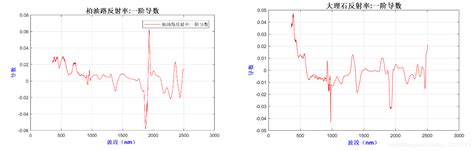 光谱测量数据处理（matlab）matlab光谱分析 Csdn博客