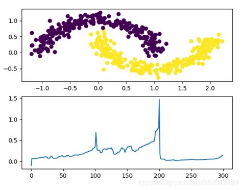 密度聚类（二）optics和python实现 python实现optics csdn博客