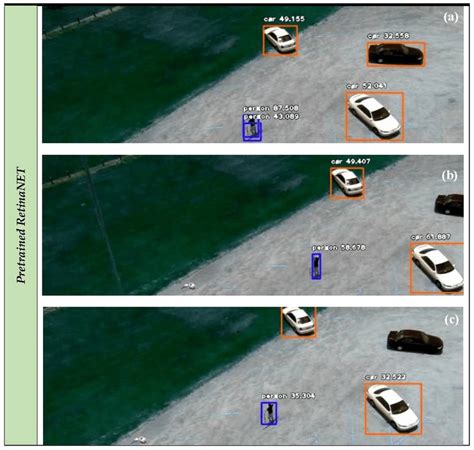 Object Detection Results Persons In Blue Rectangles And Cars In Orange Download Scientific