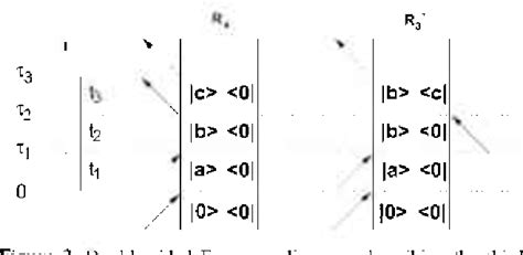 figure 3 from arn 이 di algorithm for the simulation of multidimensional