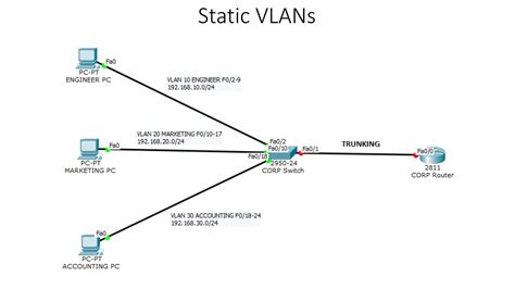 SOLUTION Vlan Configuration Studypool