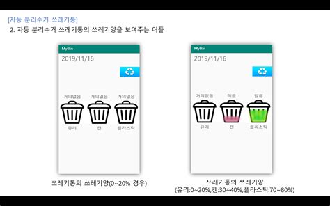 Github Seulgikim2019automatic Recyclerarduino Raspberry Pi App