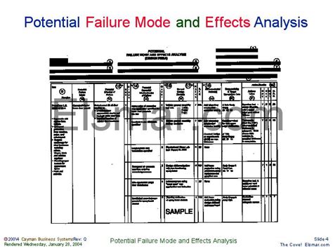 Potential Failure Mode and Effects Analysis - PFMEA