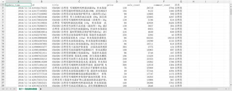 数据分析总结 Ew帮帮网