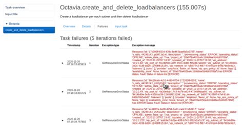 Openstack Load Balancer As A Service Lbaas The Role Of Resources