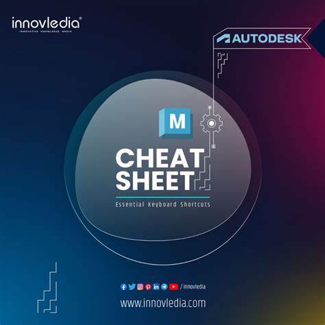 Autodesk Maya Cheat Sheet Comprehensive 3d Animation Course