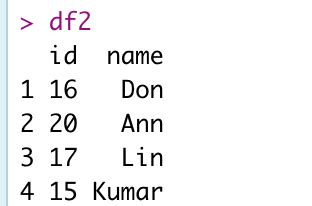 R Append Data Frames Spark By Examples