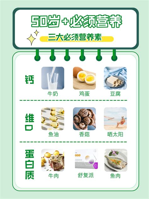 中老年人，这三种营养特别重要！ 知乎