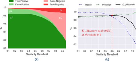 Seizure Agnostic Algorithm Performances The Seizure Agnostic Algorithm Download Scientific