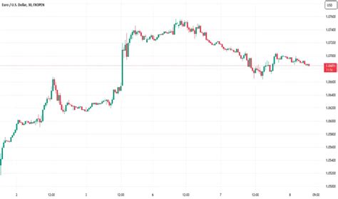 What Is Order Flow Analysis For Fxopen Eurusd By Fxopen — Tradingview