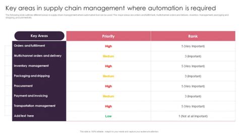 Areas Automation Description PowerPoint Templates Slides And Graphics