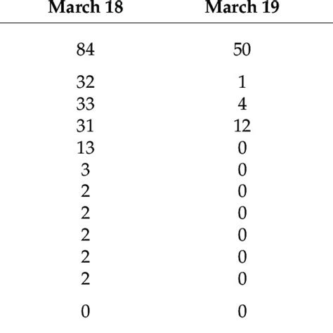 Maximum Drawdown Statistics Entire Sample Period Download