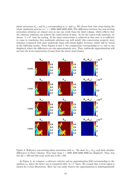 physics preserving impes based multiscale methods for immiscible two