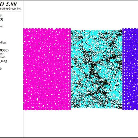 Relationship Between Peak Stress And Strain Rate Of Foam Concrete Download Scientific Diagram
