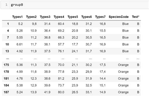 Python How To Convert Dataframe Into Numpy Array Stack Overflow
