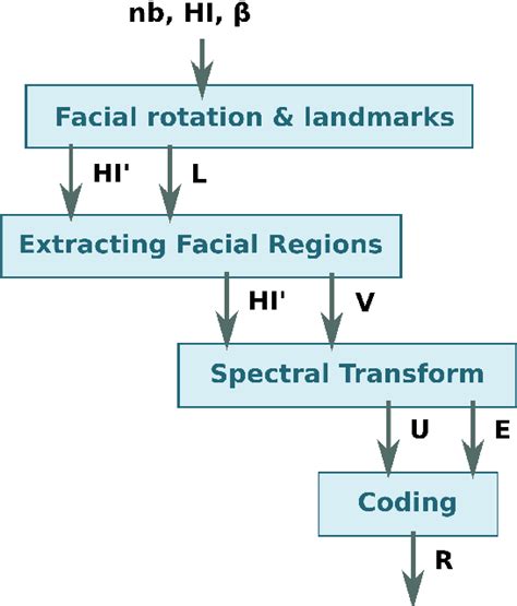 Figure 1 From Hyperspectral Face Recognition With Adaptive And Parallel Svms In Partially Hidden