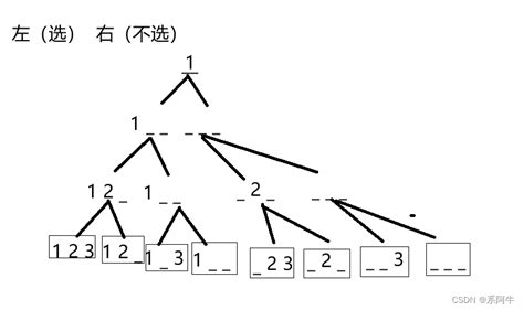 算法之递归 Csdn博客