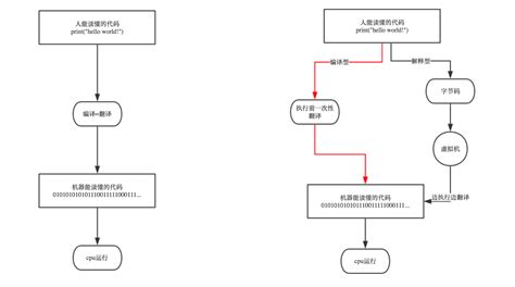 Python入门 linhaifeng 博客园