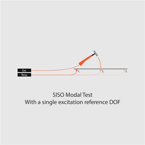 What Is Modal Analysis The Ultimate Guide Dewesoft