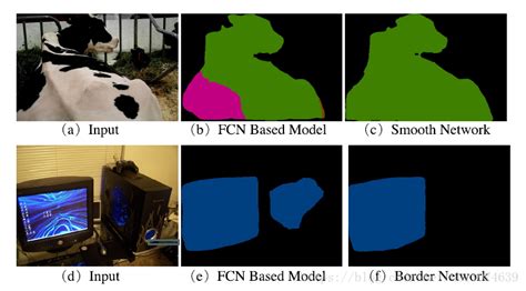 语义分割 dfn learning a discriminative feature network for semantic