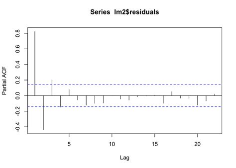 Chapter 9 Regression Time Series Analysis With R