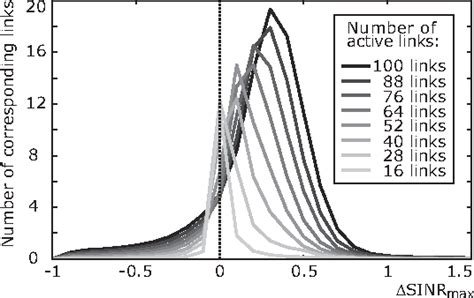 Figure 1 From Asynchronous Distributed Power And Rate Control In Ad Hoc