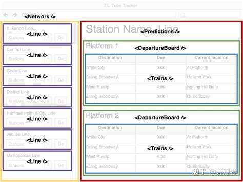 React学习笔记 知乎