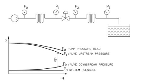 Flow Control Manual Introduction To Pipeline Flow