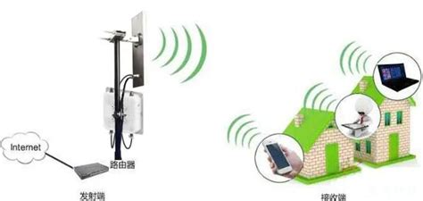 网桥是哪一层的设备 网桥基本特点 通高科技