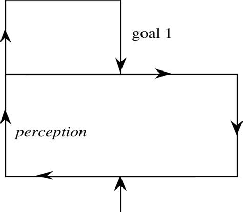 A Hierarchical Control System With Two Control Levels Download Scientific Diagram