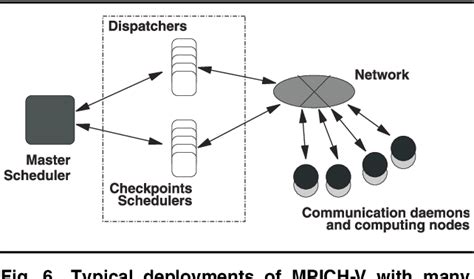 figure 6 from mpi preemptive scheduling hybrid preemptive scheduling of