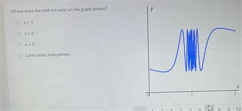 [solved] Where Does The Limit Not Exist On The Graph Shown O X 1 O X 2 O Course Hero