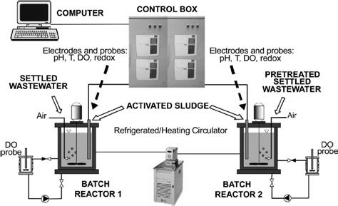 the laboratory set up and experimental procedure with two parallel