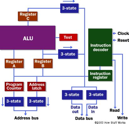 Knowledge Is Power Difference Between Microprocessor And Microcontroller