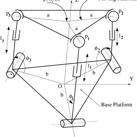 Pdf Analysis Of The Degrees Of Freedom Of Spatial Parallel Manipulators In Regular And