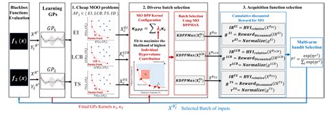 pareto front diverse batch multi objective bayesian optimization ai