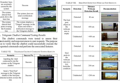 table vii from design and development of smart farming system for monitoring and bird pest