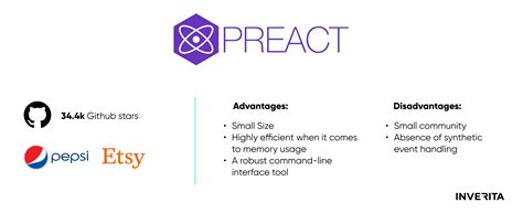 Best Frontend Frameworks For Web Development In InVerita