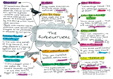 Gcse Simplified On Twitter Macbeth Shakespeare Set Text Guide Is Now Being Printed 3rd And