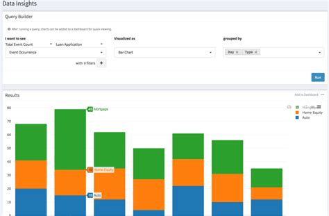 Usage And Productivity Measurement Pyze The Leader In Digital Transformation Analytics
