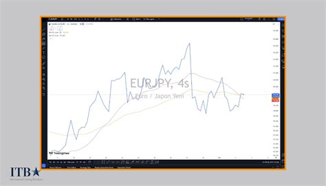 نمودار خطی line chart چیست و چه کاربردی دارد؟