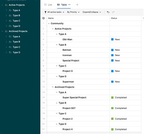 Break By Parameters And Combined Folder Ids Wrike Help Center